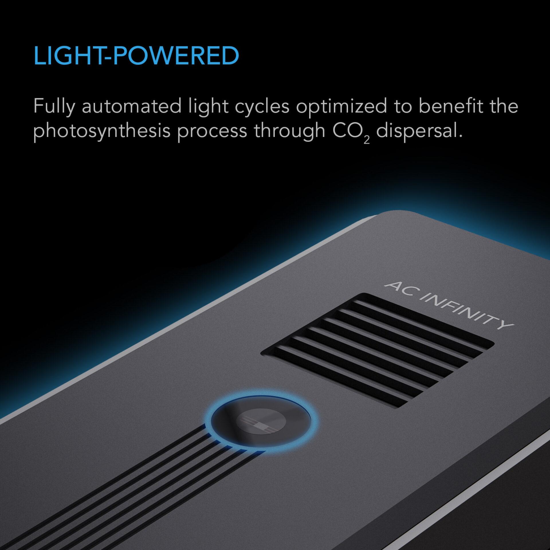 AC Infinity CO2 + Light Sensor za kontroler AI+
